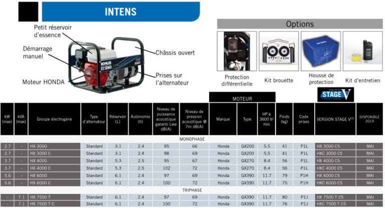 GROUPE ELECTROGENE HX 4000 - SDMO - Axe Décors